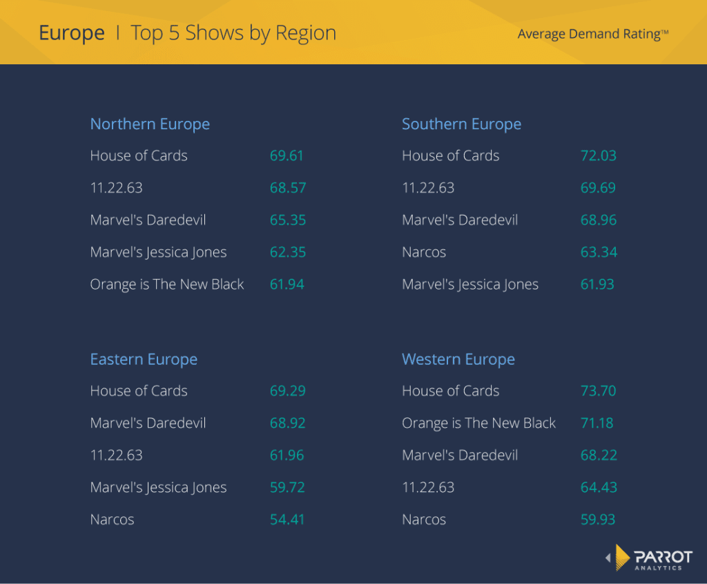 The Most Popular Digital Original Series in Europe