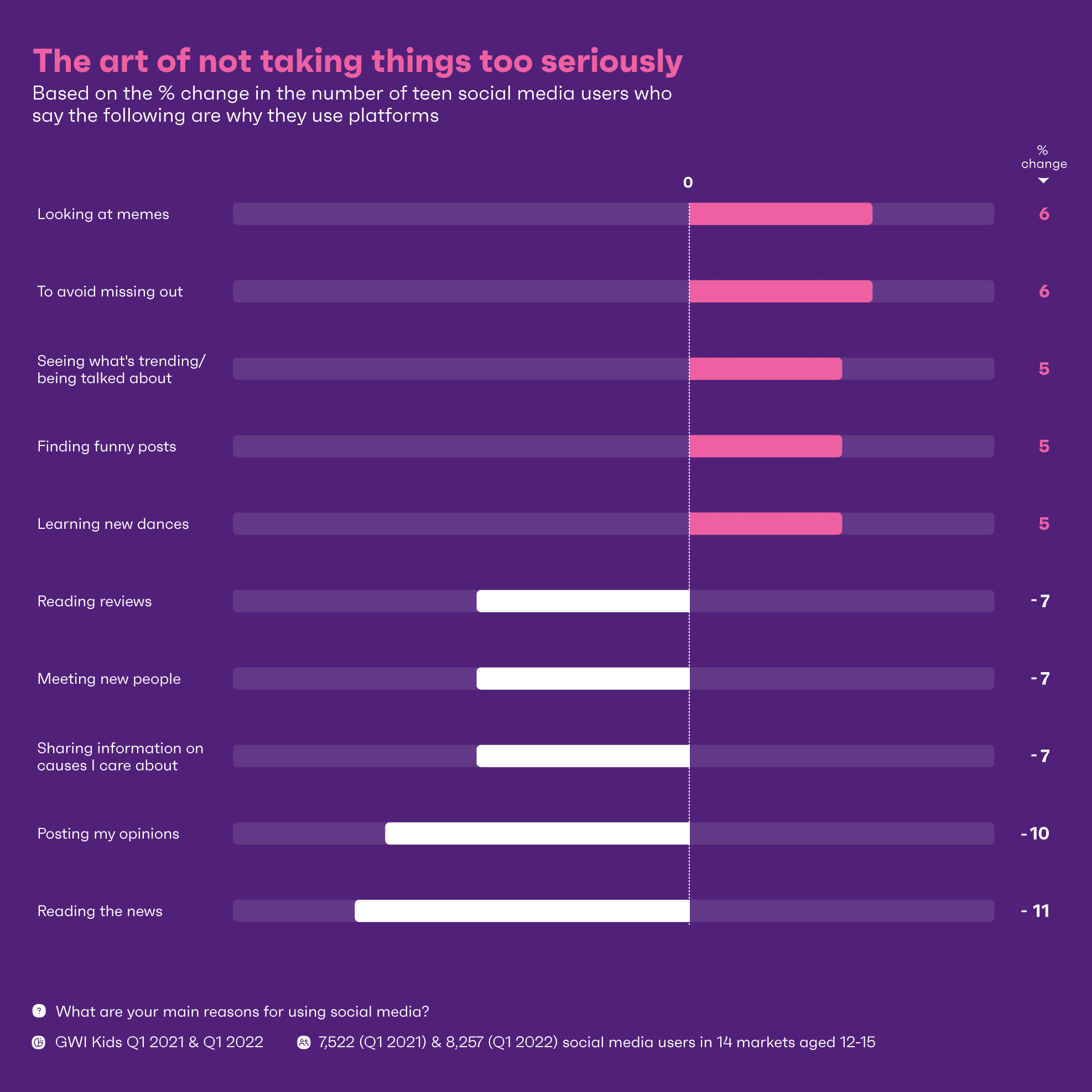 Meet Generation Alpha